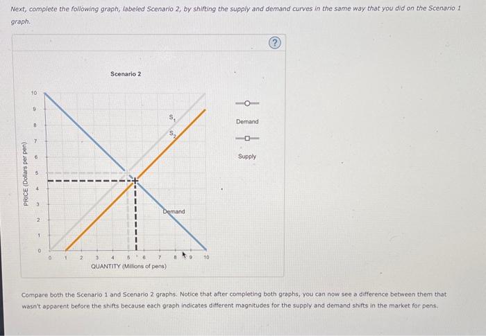 Solved Consider the market for pens. Suppose that the number | Chegg.com