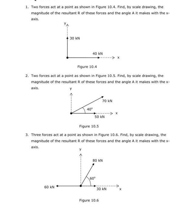 Solved 1. Two forces act at a point as shown in Figure 10.4. | Chegg.com