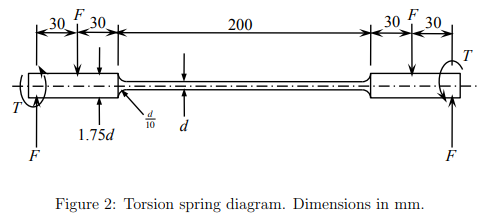 Figure 2 ﻿shows a stationary torsion-bar spring | Chegg.com