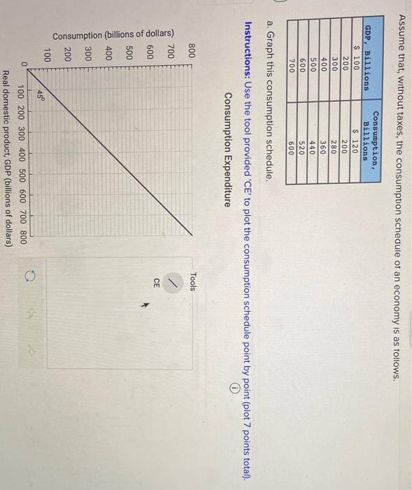 Solved Assume that, without taxes, the consumption schedule | Chegg.com