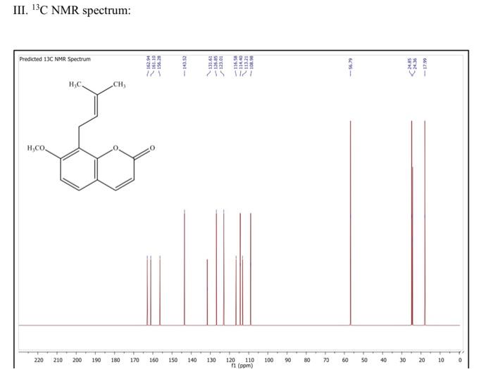 Solved III. 13C NMR spectrum: Predicted 13C NMR Spectrum | Chegg.com