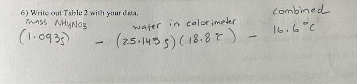 Solved Table 1. Data for Finding the Specifice Heat Capacity | Chegg.com