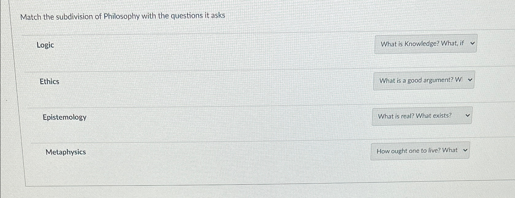 Solved Match the subdivision of Philosophy with the | Chegg.com