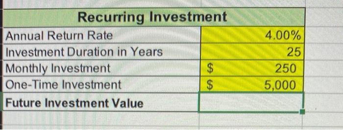 Solved Recurring Investment Annual Return Rate Investment | Chegg.com