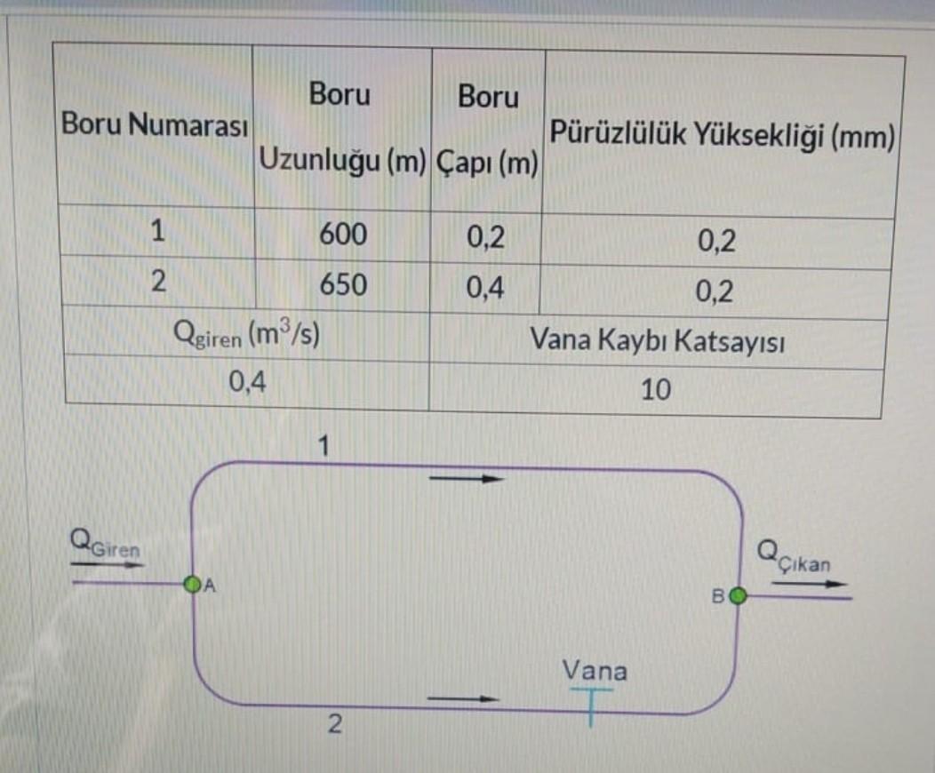 Solved In the parallel connected pipe system given in the | Chegg.com