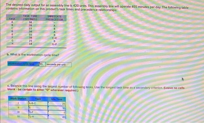 Solved The desired daily output for an assembly line is 420 | Chegg.com