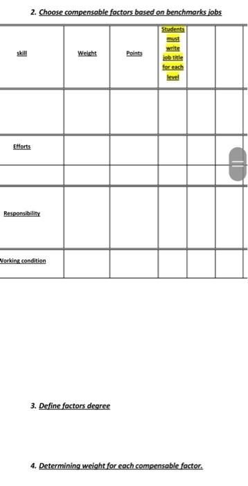 Solved 2. Choose compensable factors based on benchmarks | Chegg.com