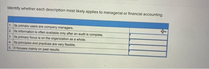 Solved Identify whether each description most likely applies | Chegg.com