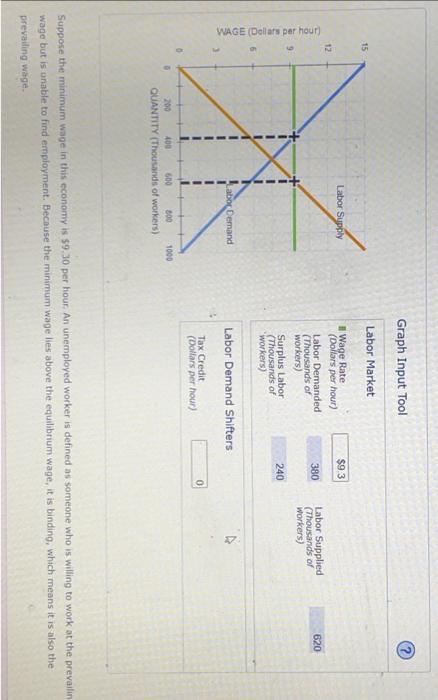 Solved Graph Input Tool Labor Market Il Wage Rate (Dollars | Chegg.com