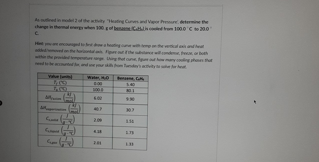 Solved As outlined in model 2 ﻿of the activity "Heating | Chegg.com