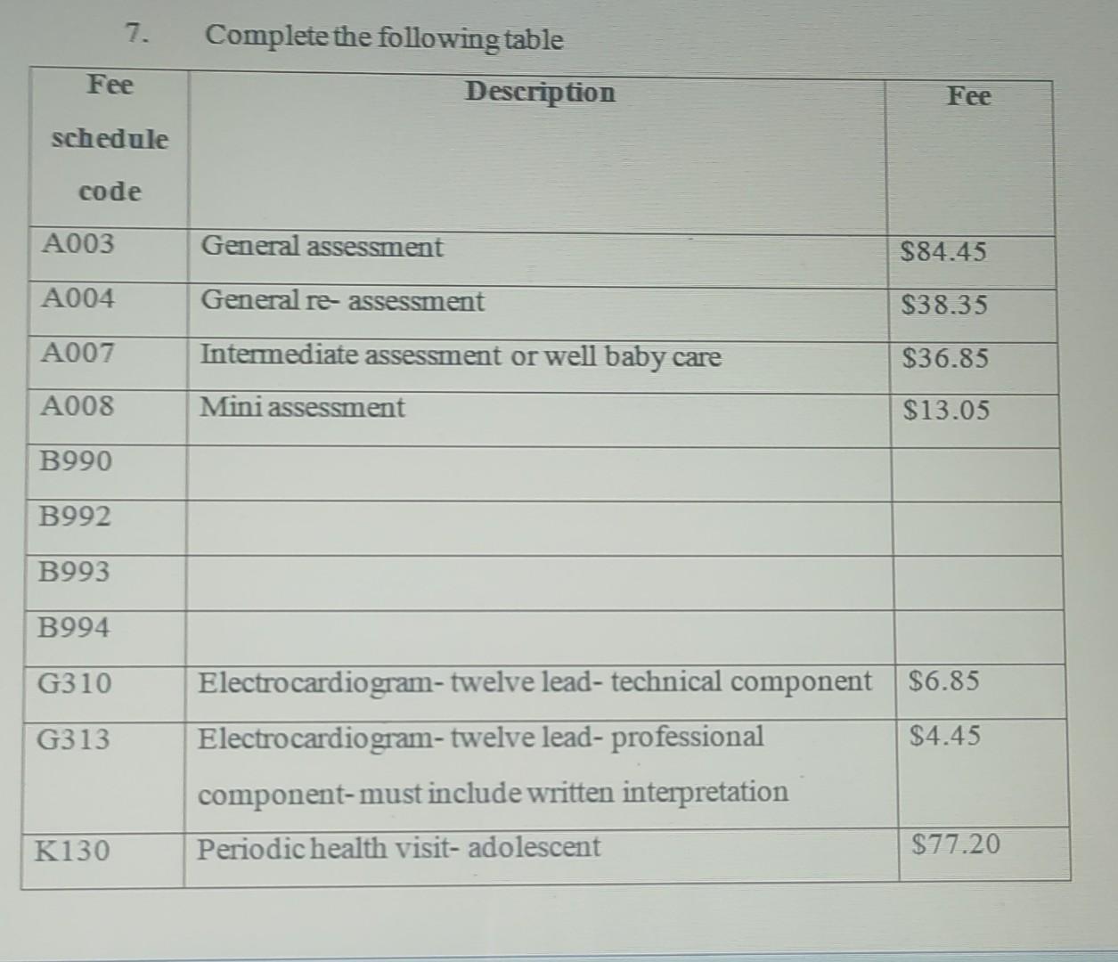 Complete the following table Description Fee Fee | Chegg.com