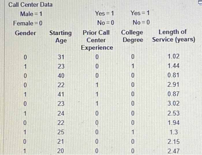 Solved c. Find the average length of service for males and | Chegg.com