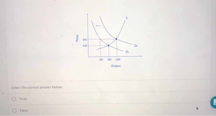 Solved True or false? Following a decrease in aggregate | Chegg.com