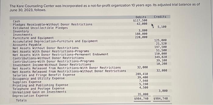 Solved The Kare Counseling Center was incorporated as a | Chegg.com