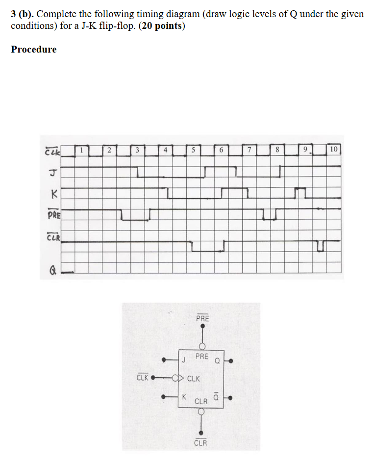 Solved 3 (b). ﻿Complete the following timing diagram (draw | Chegg.com