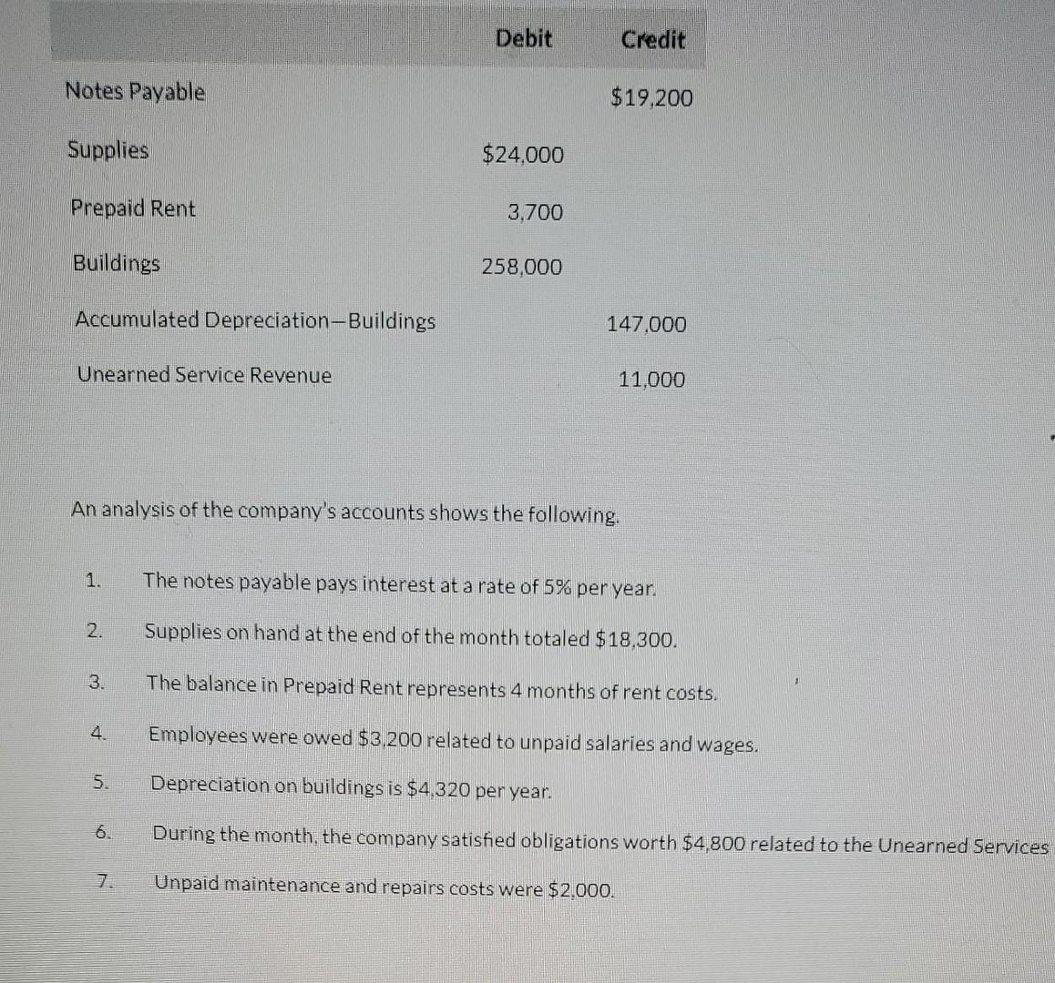 Solved Current Attempt in Progress The ledger of Vaughn Lake | Chegg.com