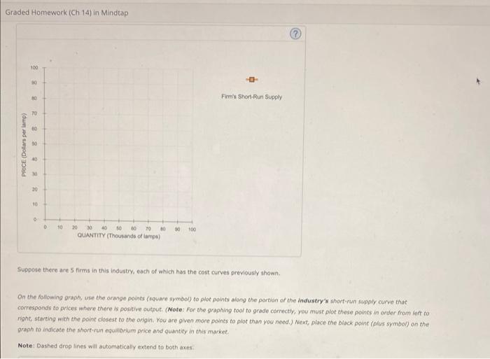 Solved 4. Deriving the short-run supply curve The following | Chegg.com