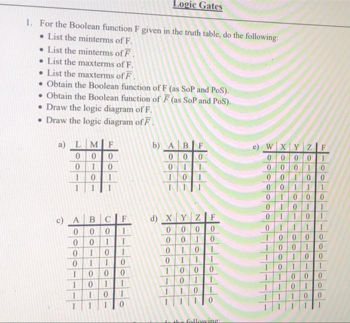 Solved Logic Gates 1. For the Boolean function F given in | Chegg.com