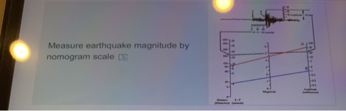 Solved Measure earthquake magnitude by nomogram scale 15 *** | Chegg.com