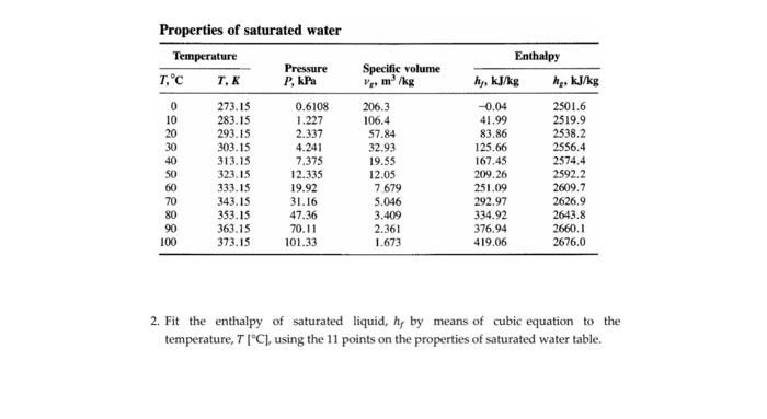 Solved Specific volume Properties of saturated water | Chegg.com