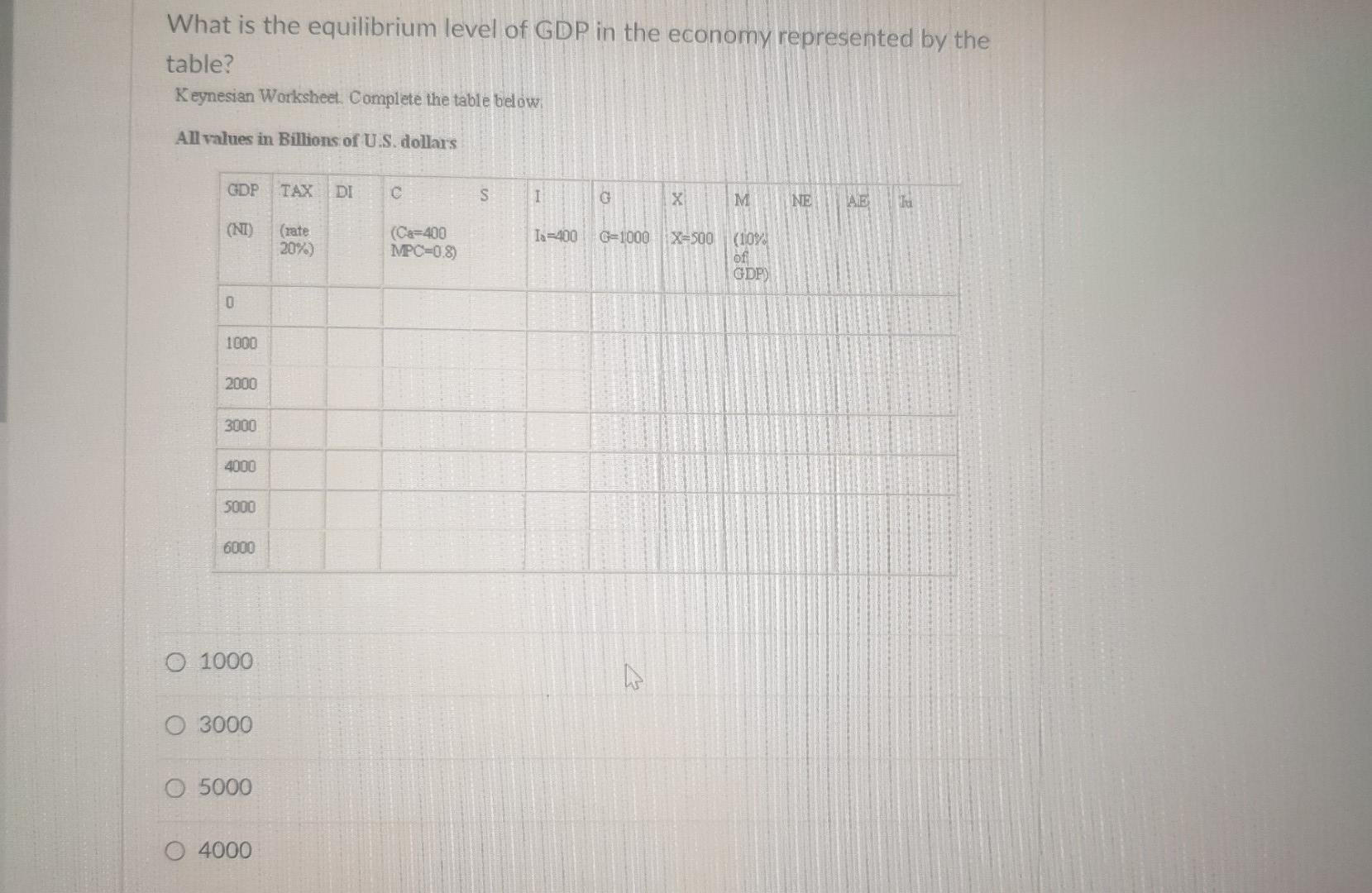 Solved What is the equilibrium level of GDP in the economy | Chegg.com