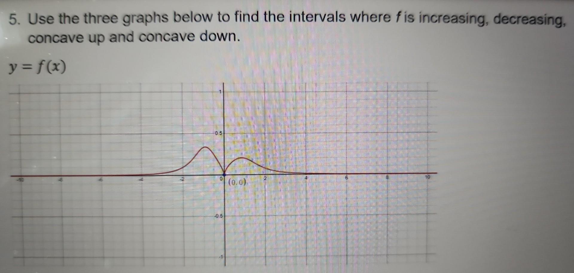 Solved 5. Use the three graphs below to find the intervals | Chegg.com