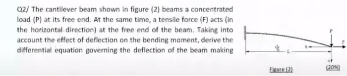 [Solved]: Q2/ The cantilever beam shown in figure (2) beams