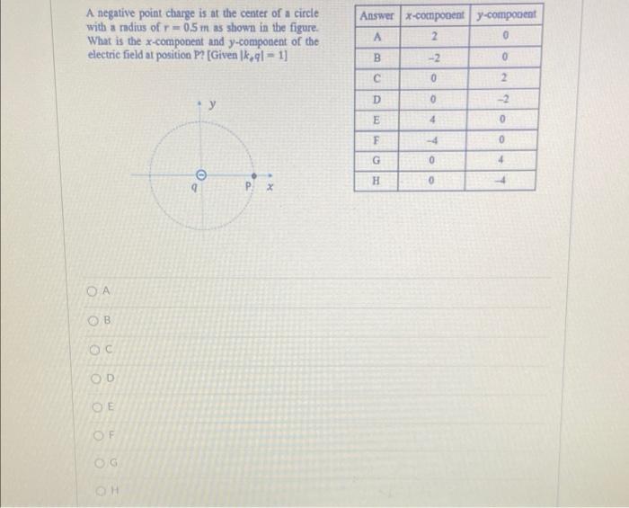 Solved A negative point charge is at the center of a circle | Chegg.com
