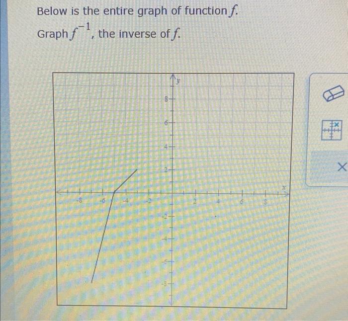 Solved question19. Below is the entire graph of function f | Chegg.com