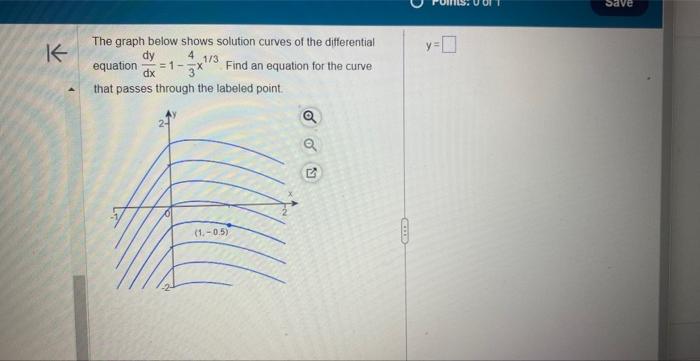The graph below shows solution curves of the | Chegg.com