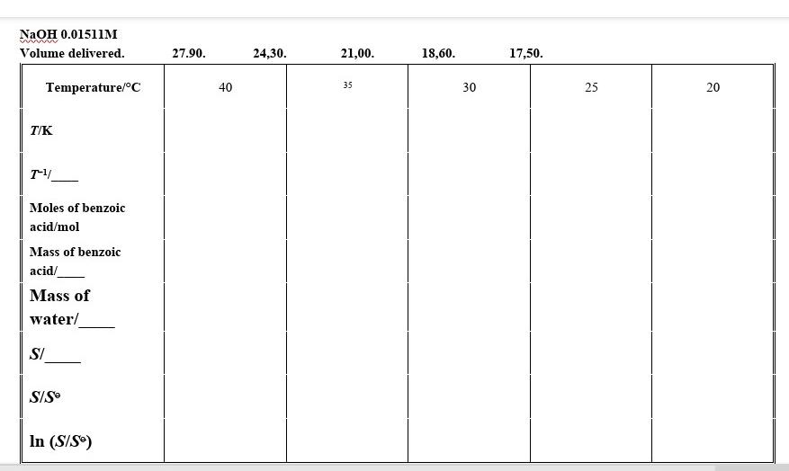 How To Calculate Solubility
