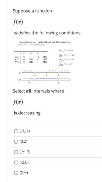 Solved Suppose a function f(x) satisfies the following | Chegg.com