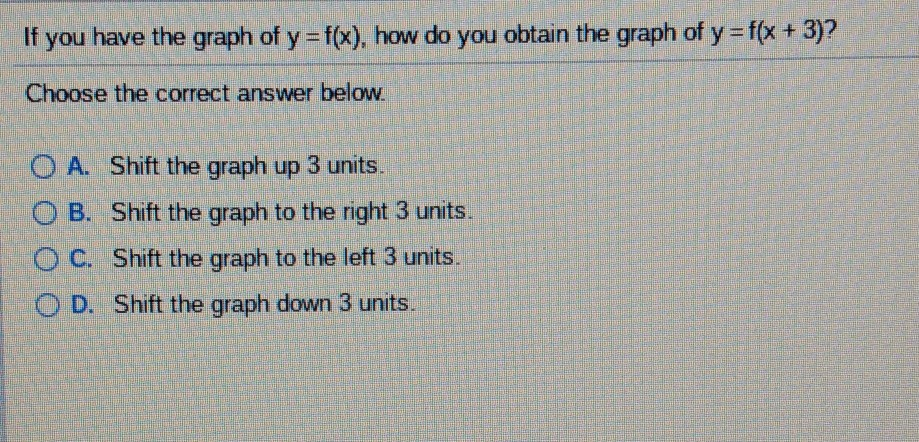 Solved Determine the function represented by the graph of | Chegg.com