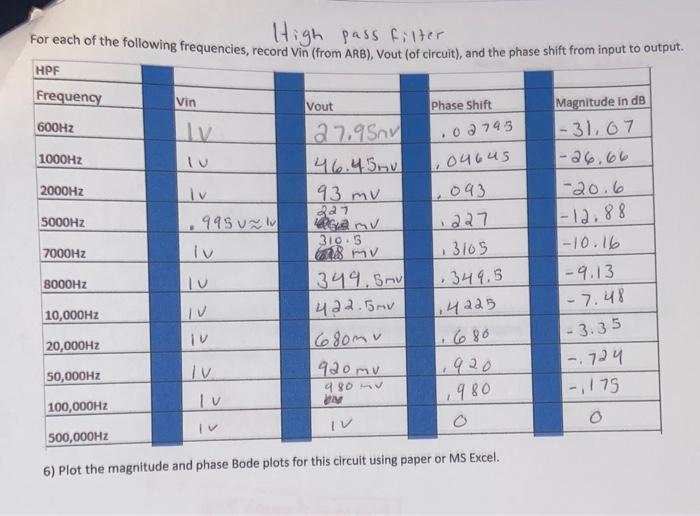 Solved make bode plots for the followinv high pass and low | Chegg.com