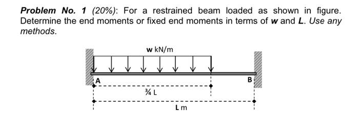 Solved Problem No. 1 (20%): For a restrained beam loaded as | Chegg.com