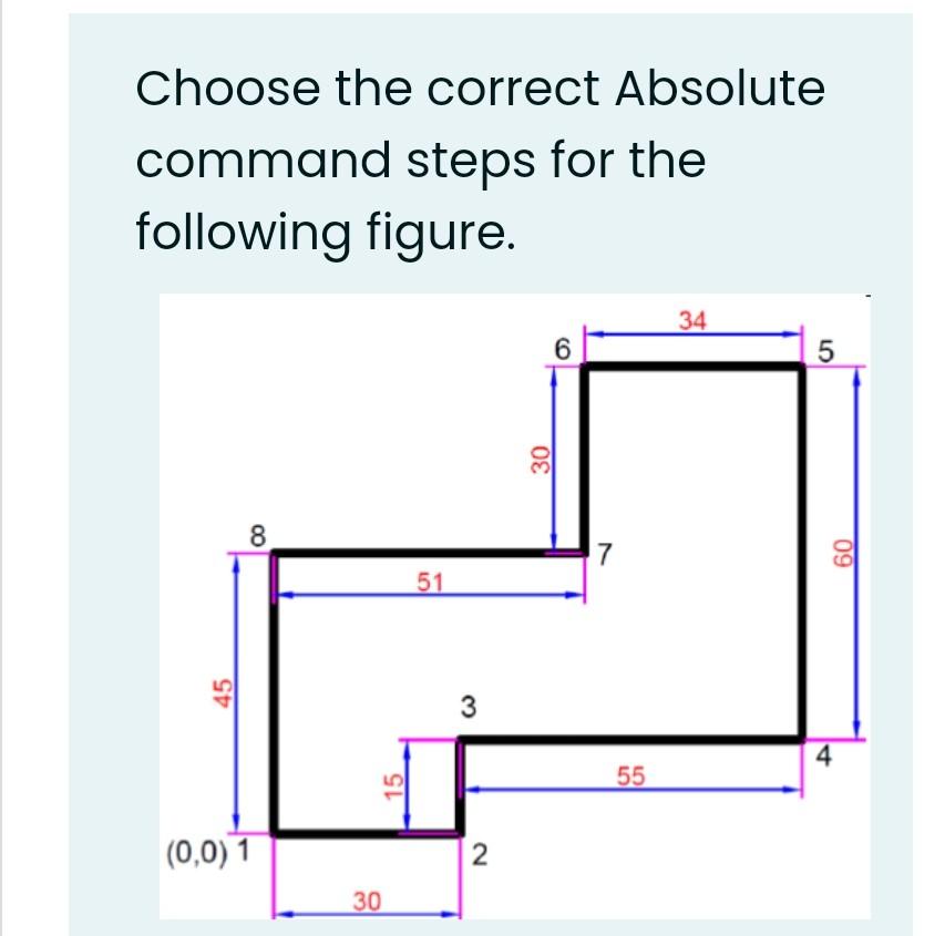Choose The Correct Absolute Command Steps For The