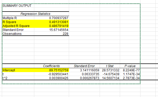 Solved Run four regressions: 1) ﻿seasonally unadjusted | Chegg.com