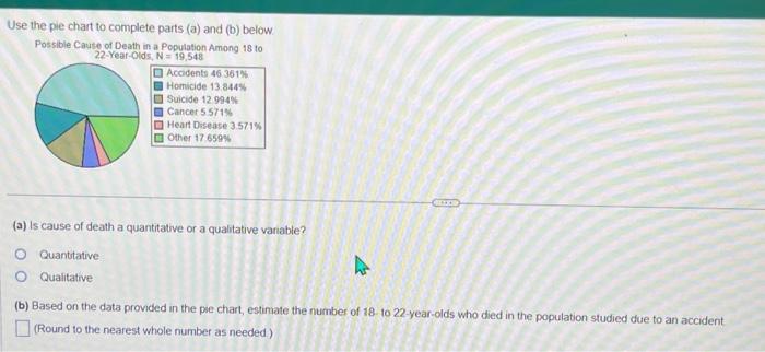 Solved Use the pie chart to complete parts (a) and (b) below | Chegg.com