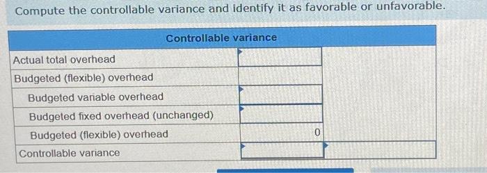Solved please solve the following based on the data- | Chegg.com