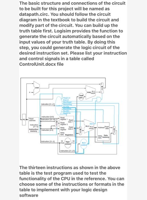 Implement some of the LEGv8 instructions for a CPU, | Chegg.com