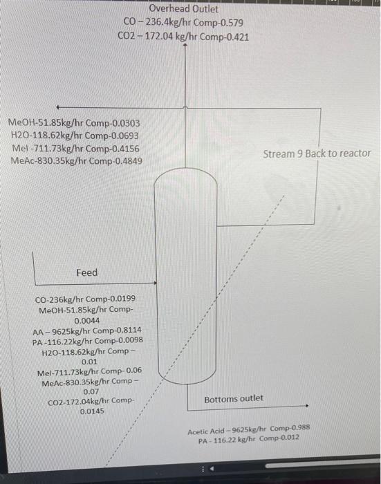 Solved Below is the process flow diagram for the light end | Chegg.com