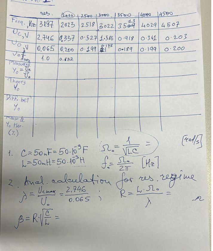 Find values and put into the table of oscillations | Chegg.com