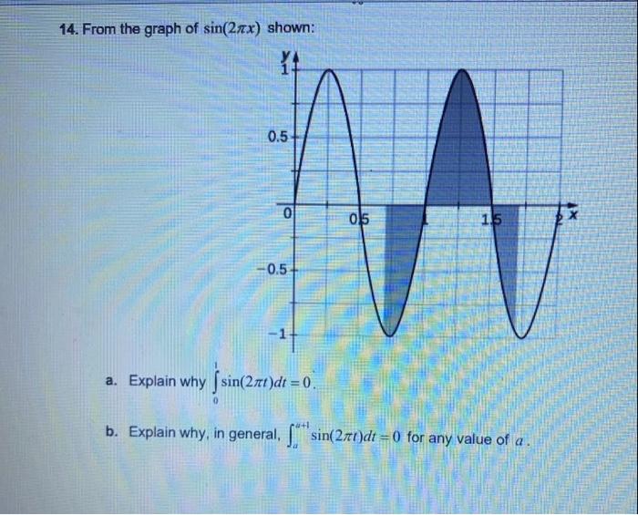 Solved 14. From the graph of sin(2πx) shown: a. Explain why | Chegg.com