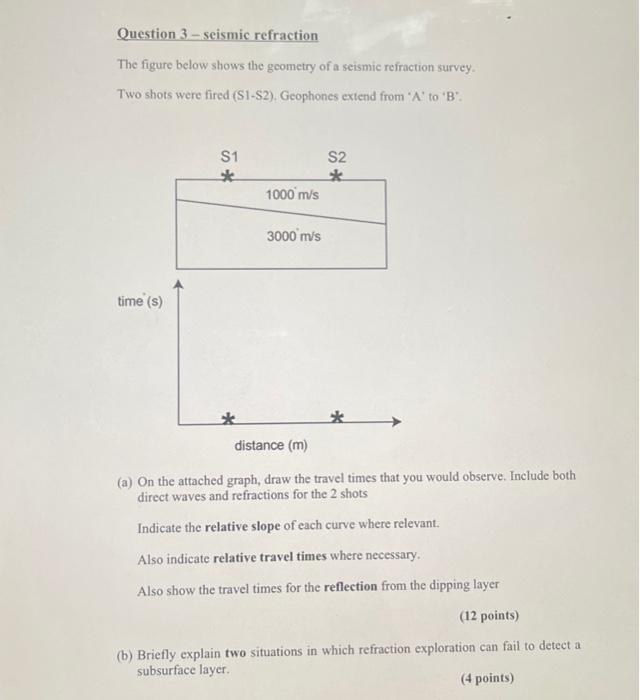 Solved Question 3-seismic refraction The figure below shows | Chegg.com