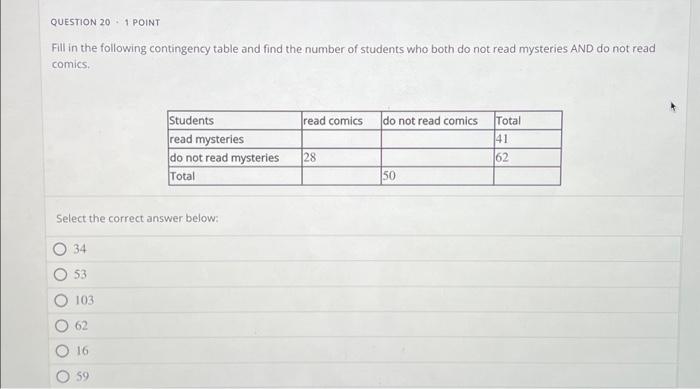 Question 20 1 Point Fill In The Following Contingency 