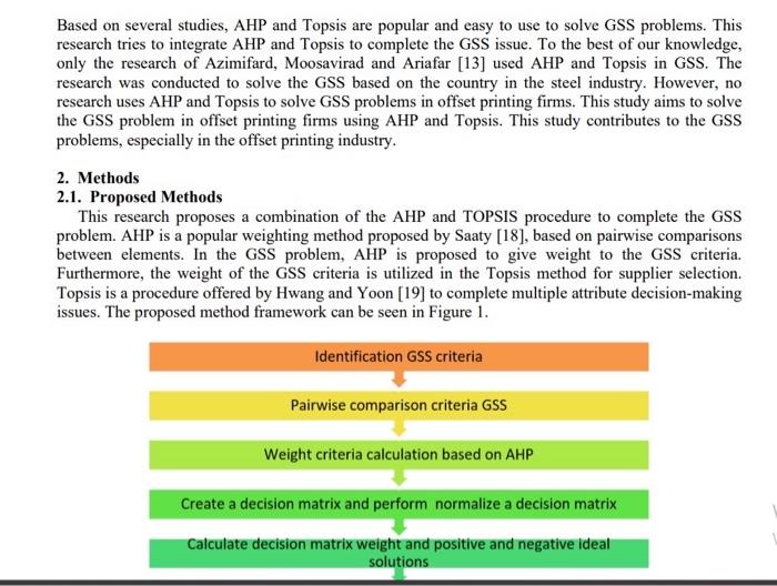 Solved Perform your application using the same data and | Chegg.com
