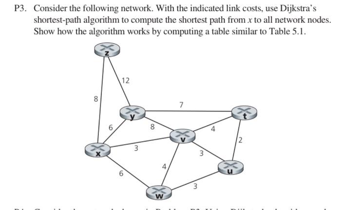 Solved Table 5.1 Running the link-state algorithm on the | Chegg.com