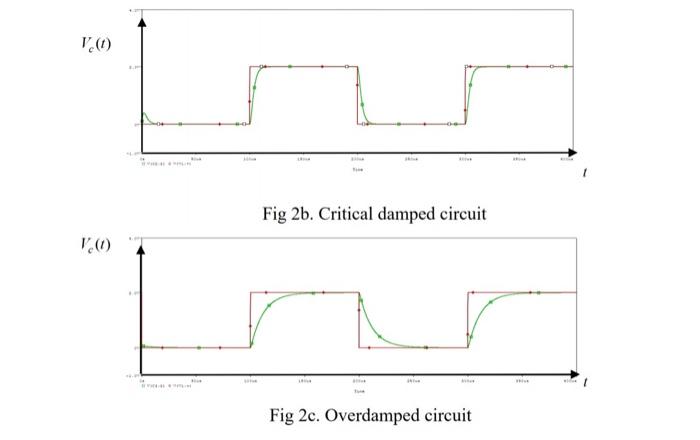Solved Q1. Consider the circuit in Fig 2. The square wave | Chegg.com