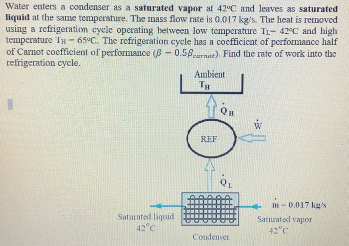 Solved Water enters a condenser as a saturated vapor at 42°C | Chegg.com