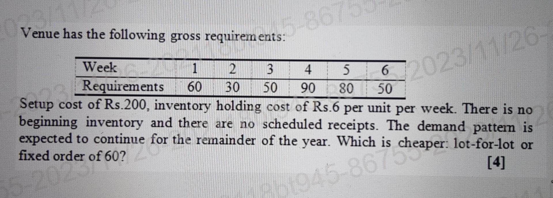 Solved Venue has the following gross requirements: Setup | Chegg.com